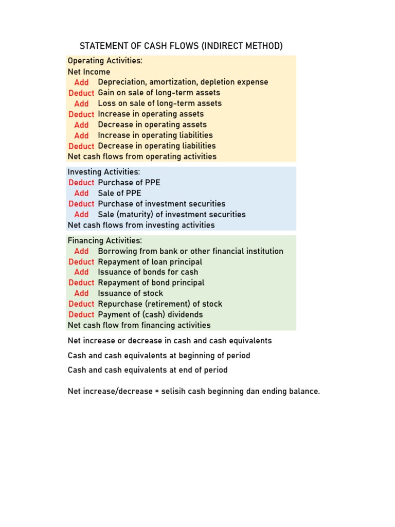 Cash Flow Cheat Sheets | PDF