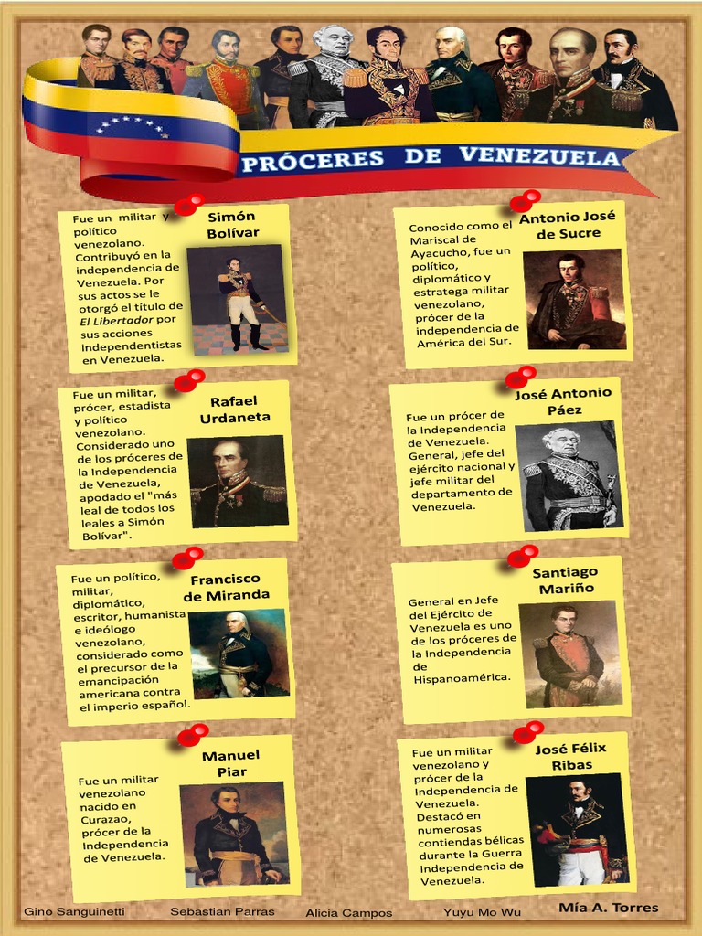 Mía A. Torres: Gino Sanguinetti Sebastian Parras Alicia Campos Yuyu Mo Wu | PDF