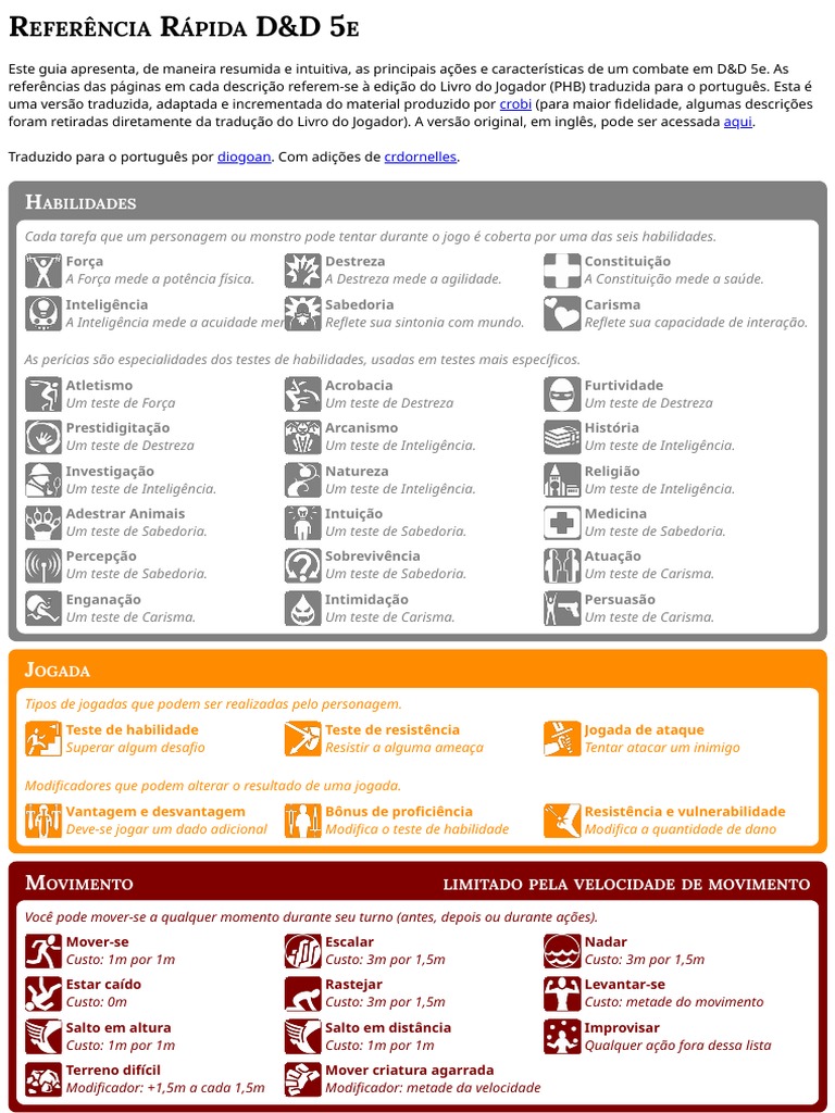 Referência Rápida D&D 5e | PDF | Dungeons & Dragons (jogo) | Sistema visual