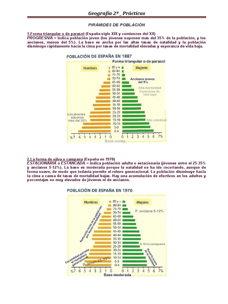 Piramides Poblacion España Pdf