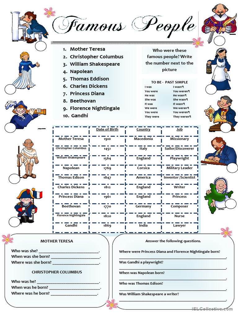 Famous People | PDF | Diana | Florence Nightingale