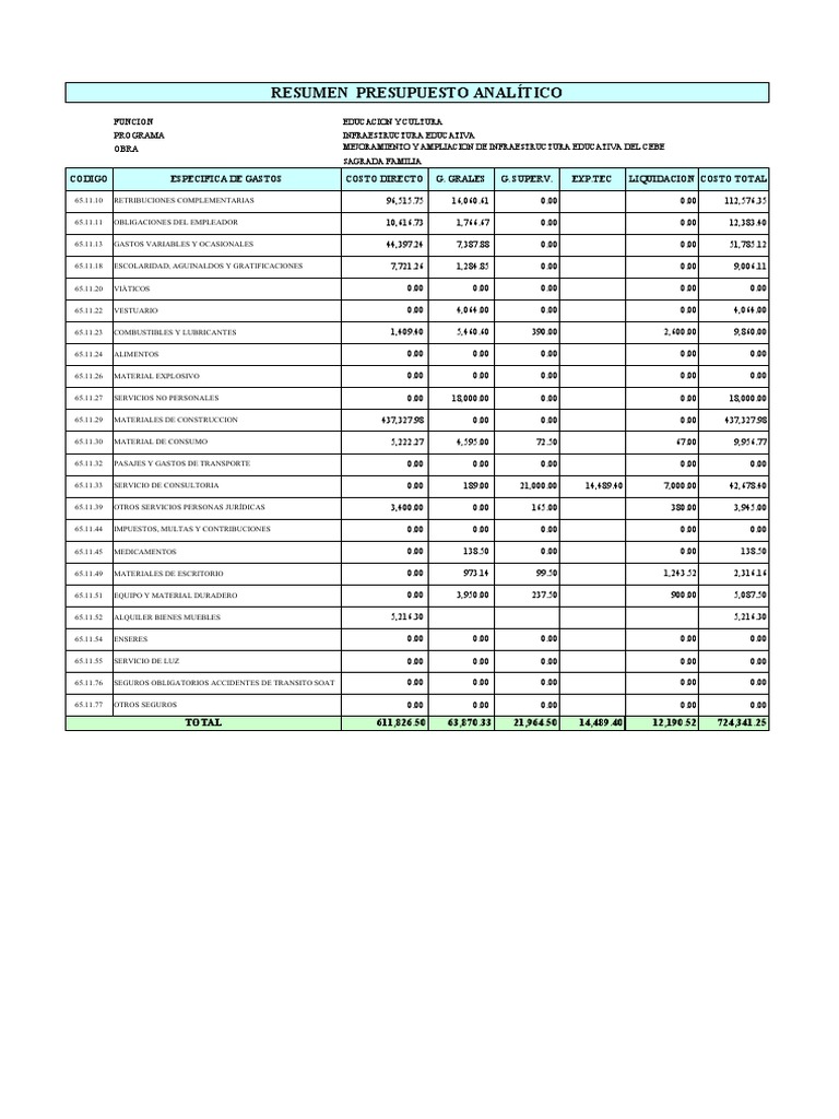 Presupuesto Analitico Corregido | PDF | Materiales | Ciencias fisicas