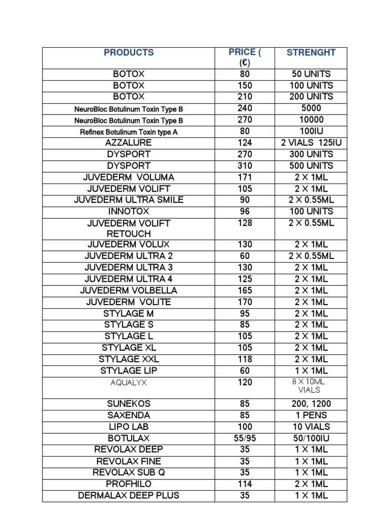 PRODUCT PRICE LIST Euro 2023up | PDF | Botulinum Toxin | Syringe