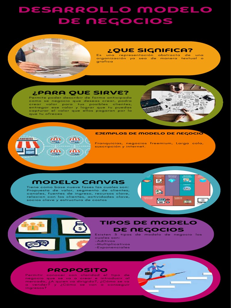 Infografía de Modelos de Negocio | PDF