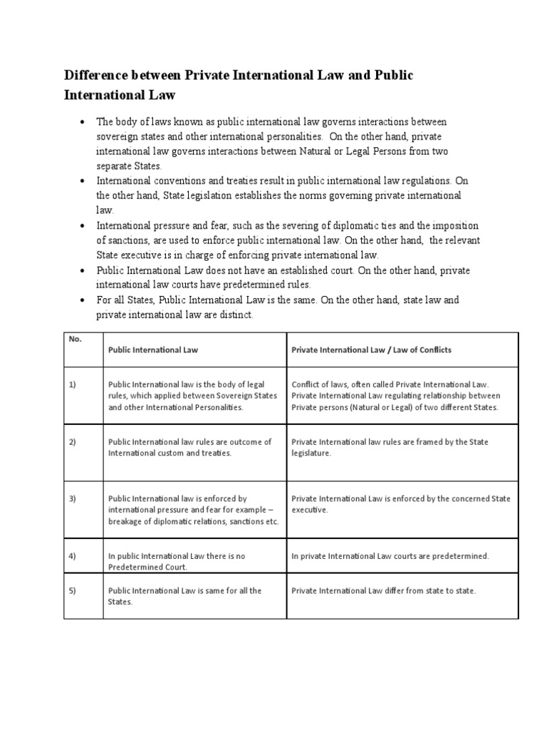 Difference Between Private International Law and Public International ...