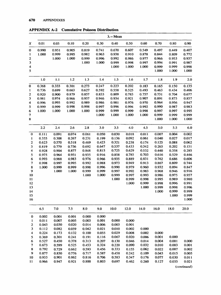 APPENDIX A-2 Cumulative Poisson Distribution | PDF