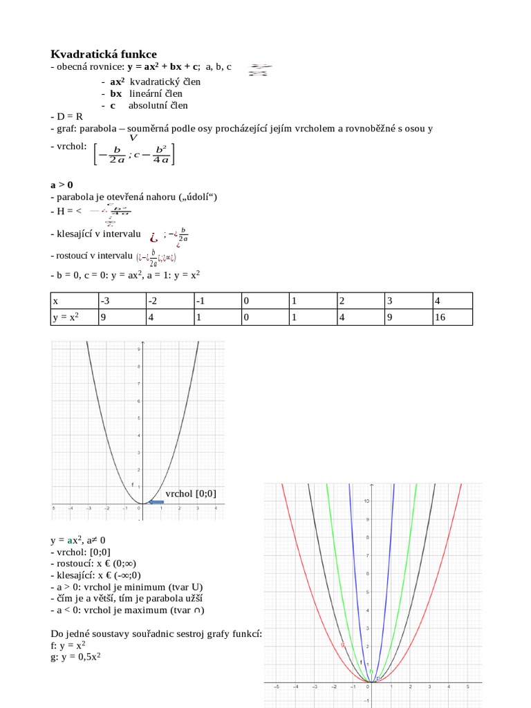 Zápis Z Hodiny - Kvadraticka - Funkce - 9 - 3 | PDF
