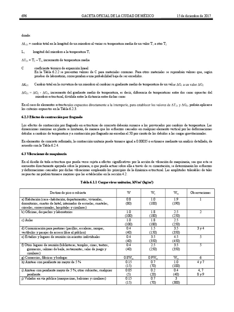4) Cargas Vivas | Descargar gratis PDF | Hormigón | Fundación (Ingeniería)