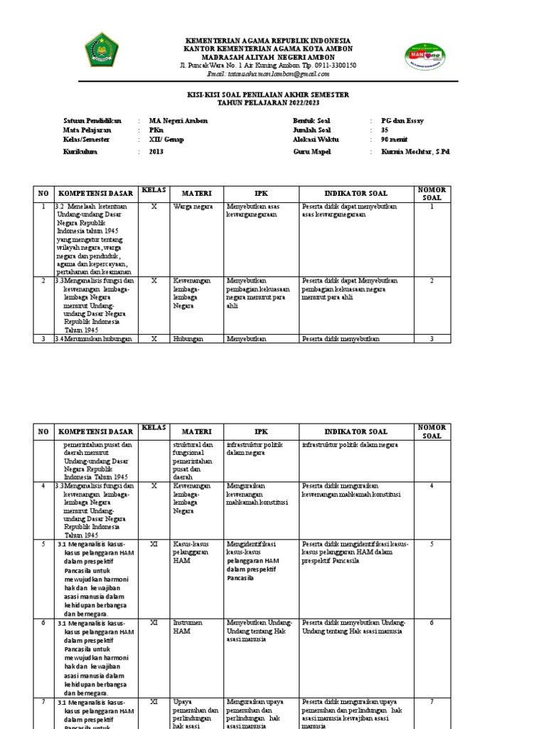 Kisi-Kisi PKN Soal Am 2022-2023 | PDF