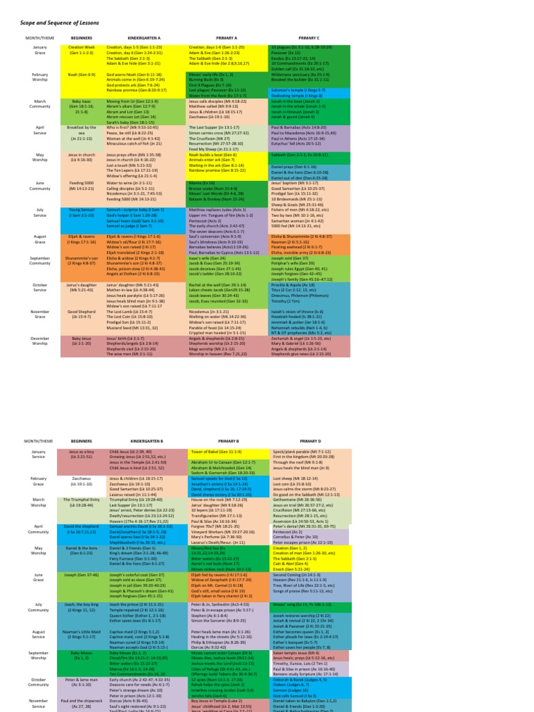 Scope and Sequence of Lessons | PDF | Book Of Genesis | Jacob