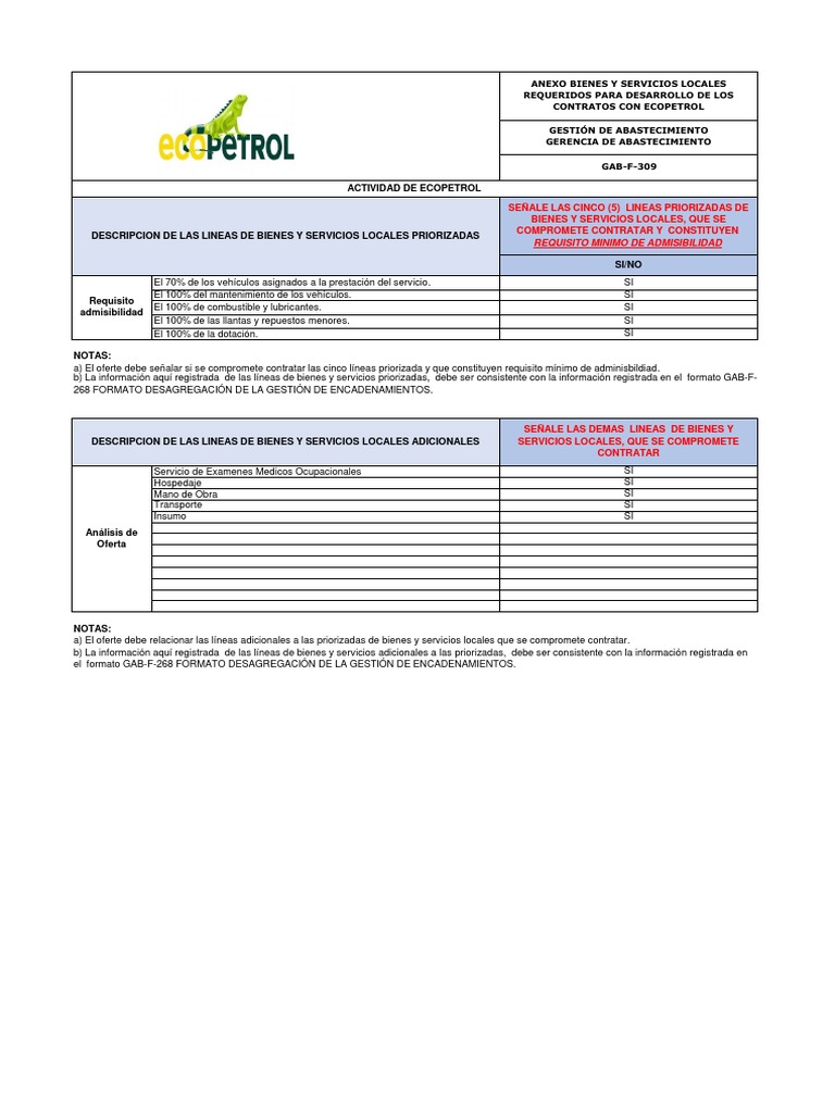 Actividad de Ecopetrol | PDF