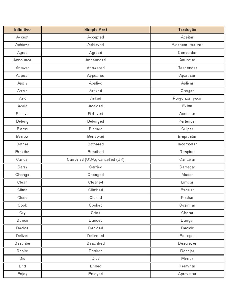 Tabela De Verbos Regulares Pdf