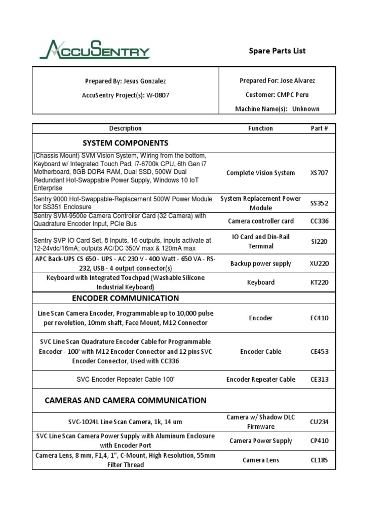 W-0807 - Spare Parts List - 04262018 | PDF | Power Supply | Office ...