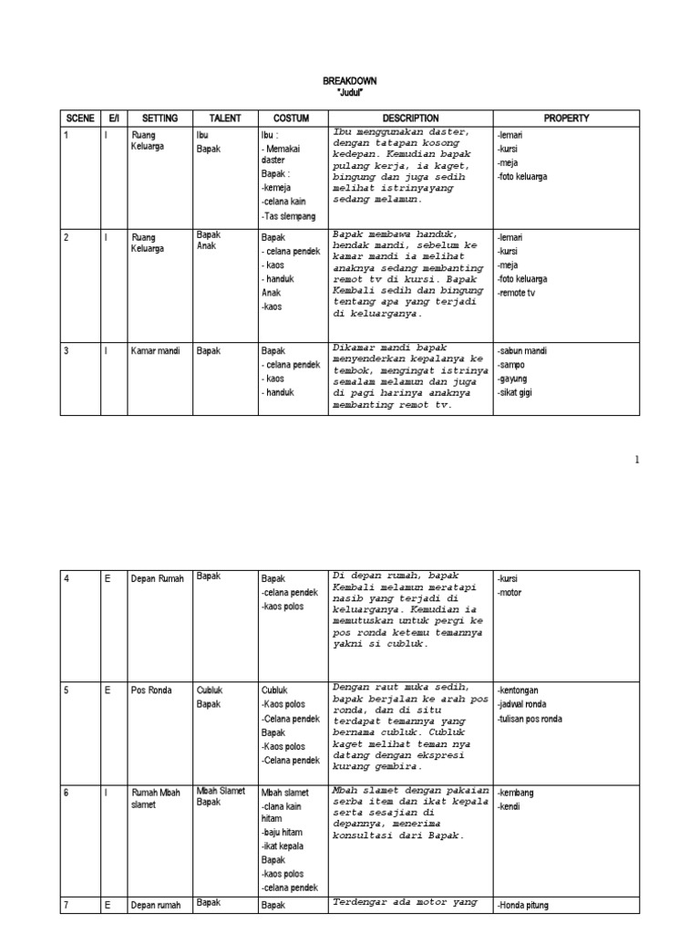 Breakdown-Film Pendek Kominfo | PDF