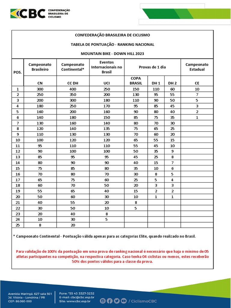 Ranking Nacional de Mountain Bike 2023 | PDF