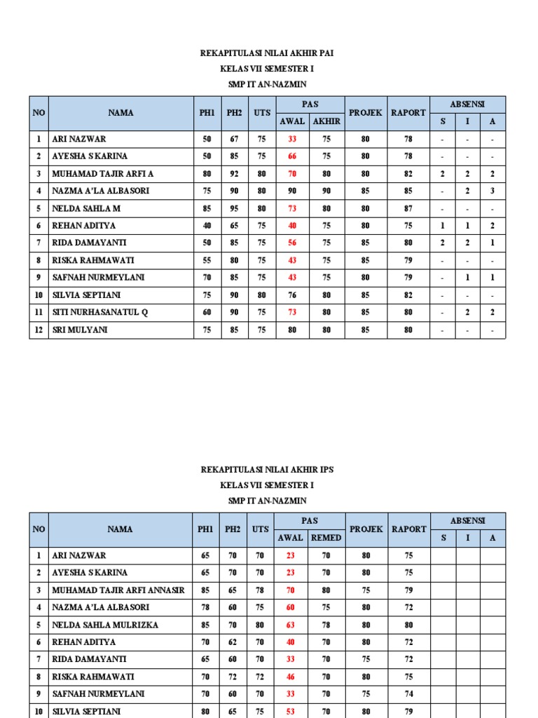 Rekapitulasi Nilai Pai SMP | PDF