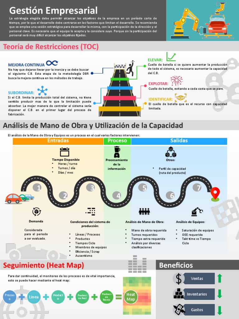 Teoría de Restricciones (TOC) : Análisis de Mano de Obra y Utilización de La Capacidad | PDF ...