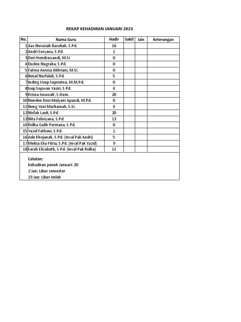 Rekap Kehadiran Januari 2023: No. Nama Guru Hadir Sakit Izin Keterangan | PDF