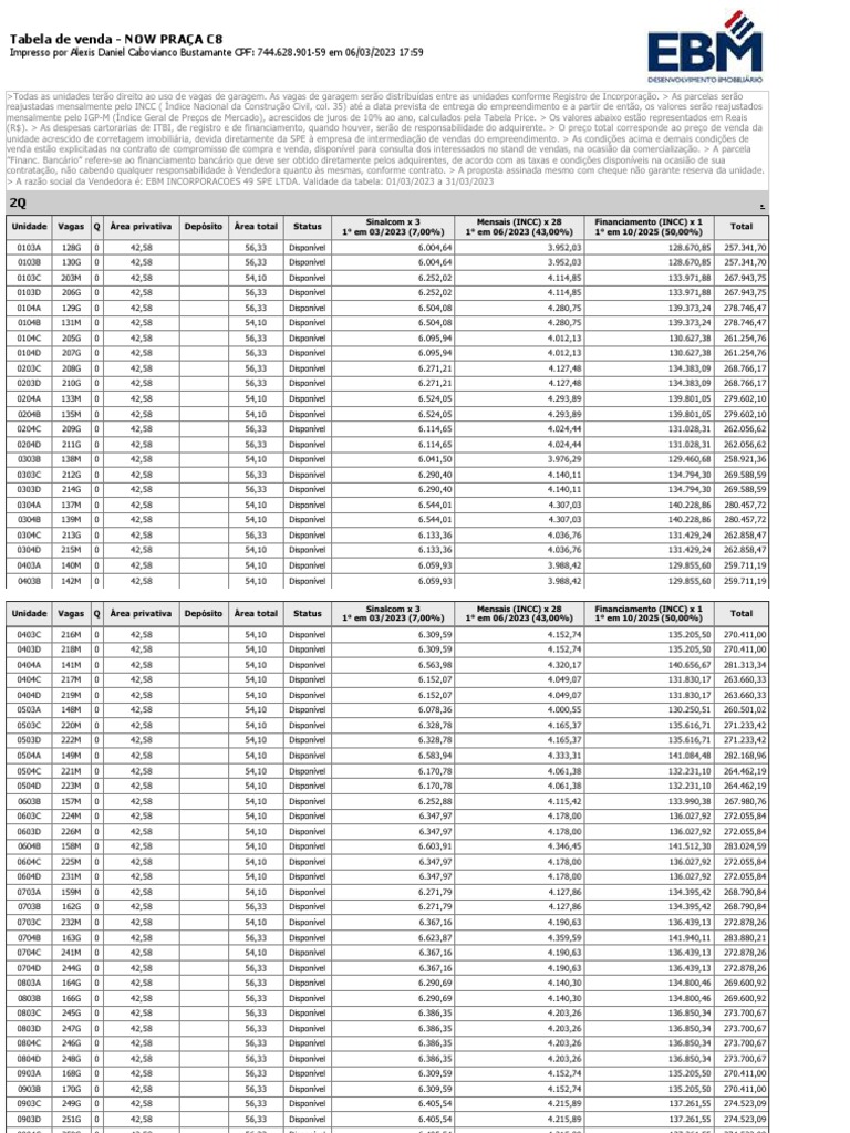 Anapro-Documento (5) TABELA | PDF | Setor privado | Business