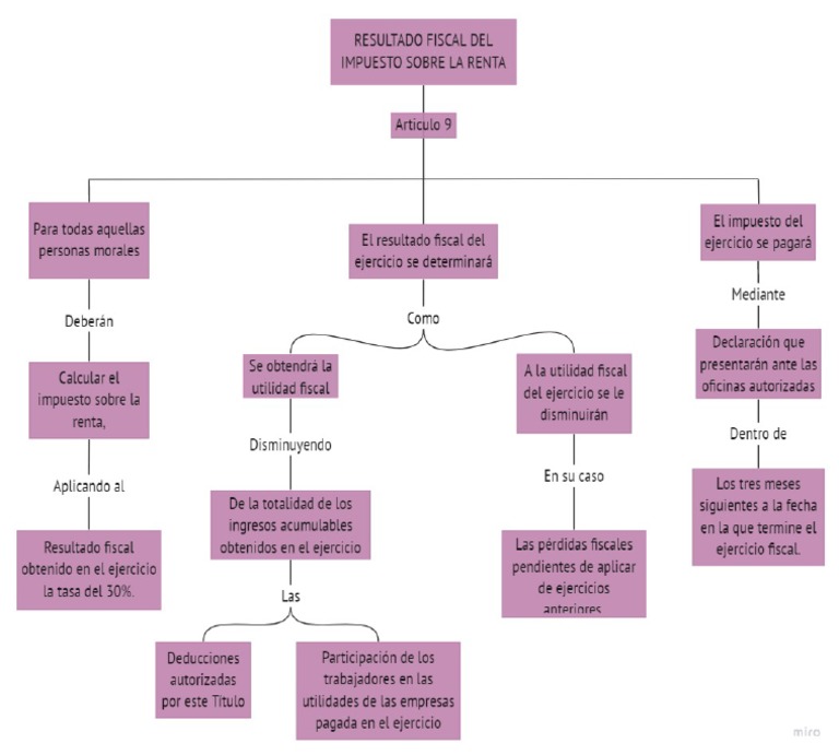 Resultado Fical | PDF