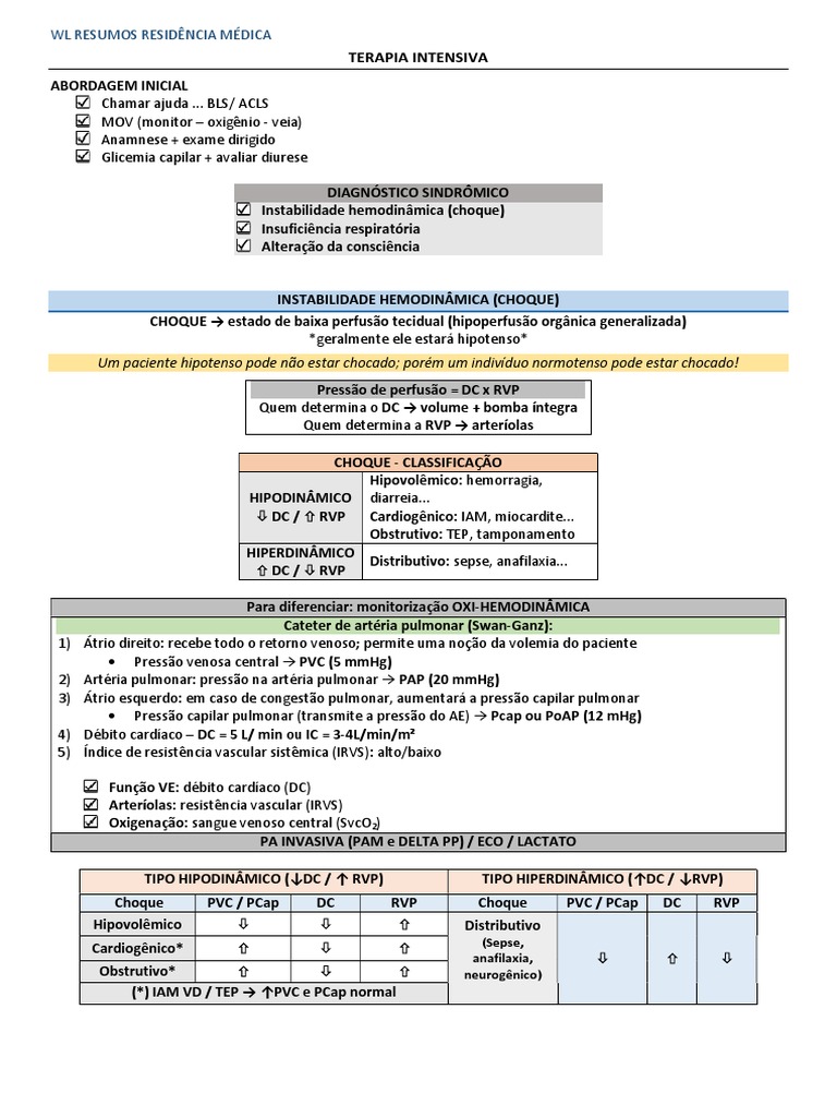 Terapia Intensiva | PDF | Choque (circulatório) | Sepse