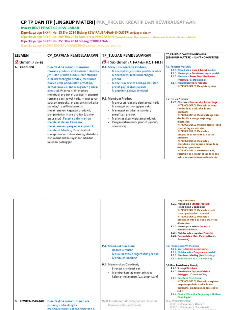 CP ATP Dan INDIKATOR Mapel PKK FASE F by Mr. Teguh | PDF | Komputer