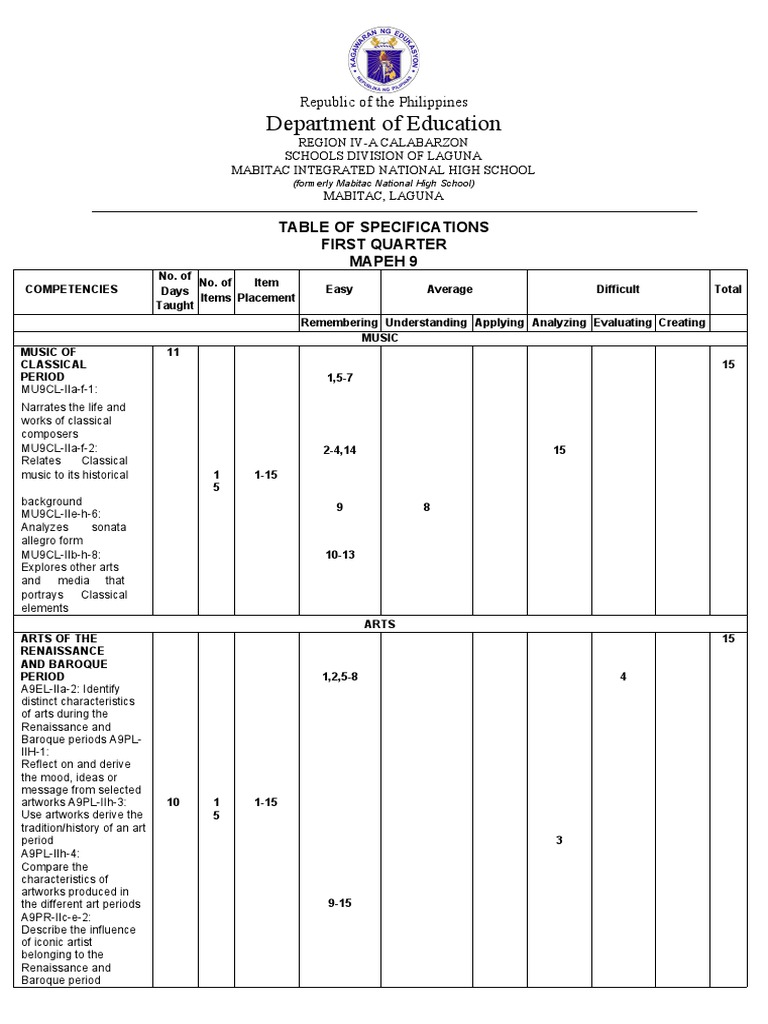 Mapeh 9 Tos-Second Periodical Examination | PDF | Dances | Substance Abuse