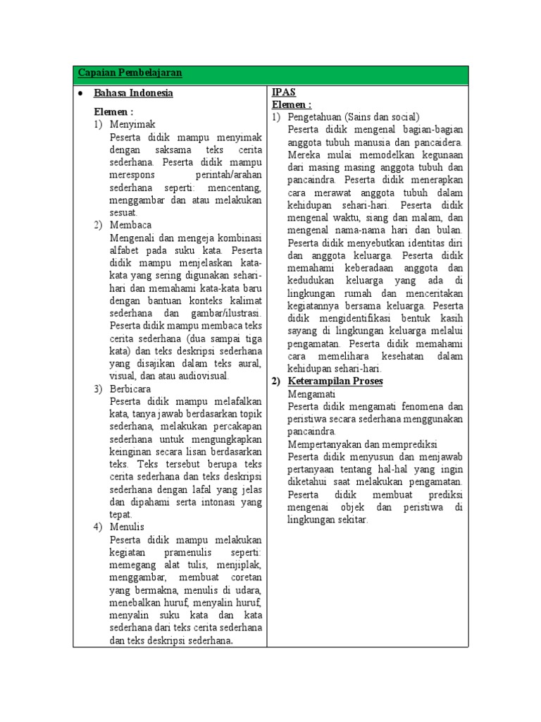 Capaian Pembelajaran | PDF