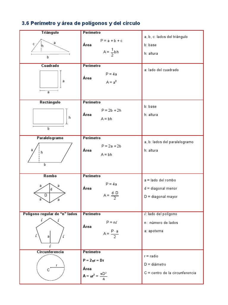 3.6 Perímetro y Área de Polígonos y Del Círculo | PDF | Geometría ...