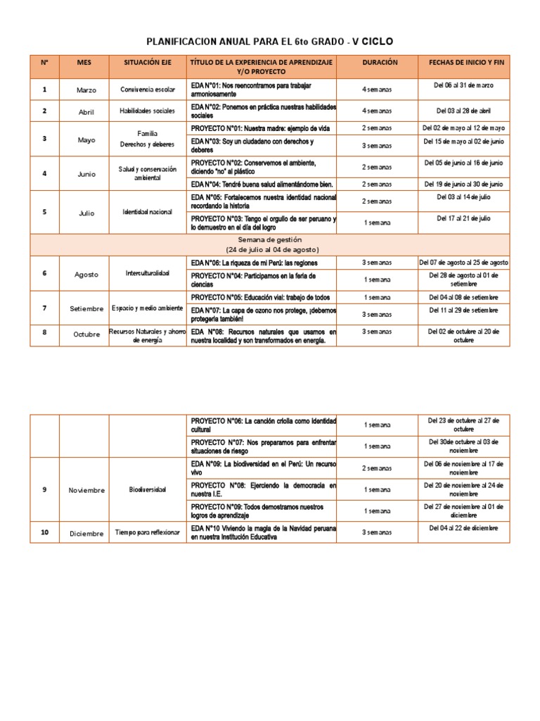 Planificacion Anual para El 6to Grado - V: Ciclo | PDF | Aprendizaje ...