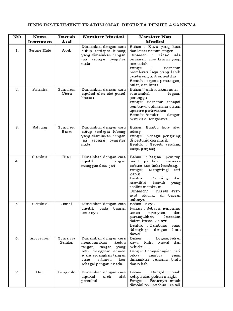 JENIS INSTRUMENT TRADISIONAL BESERTA PENJELASANNYA | PDF