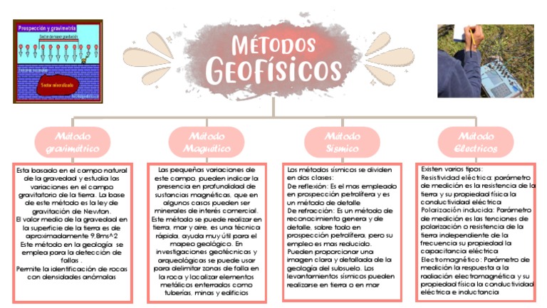 Metodos Geofisicos | PDF | Ciencia de los Materiales | Ingenieria Eléctrica