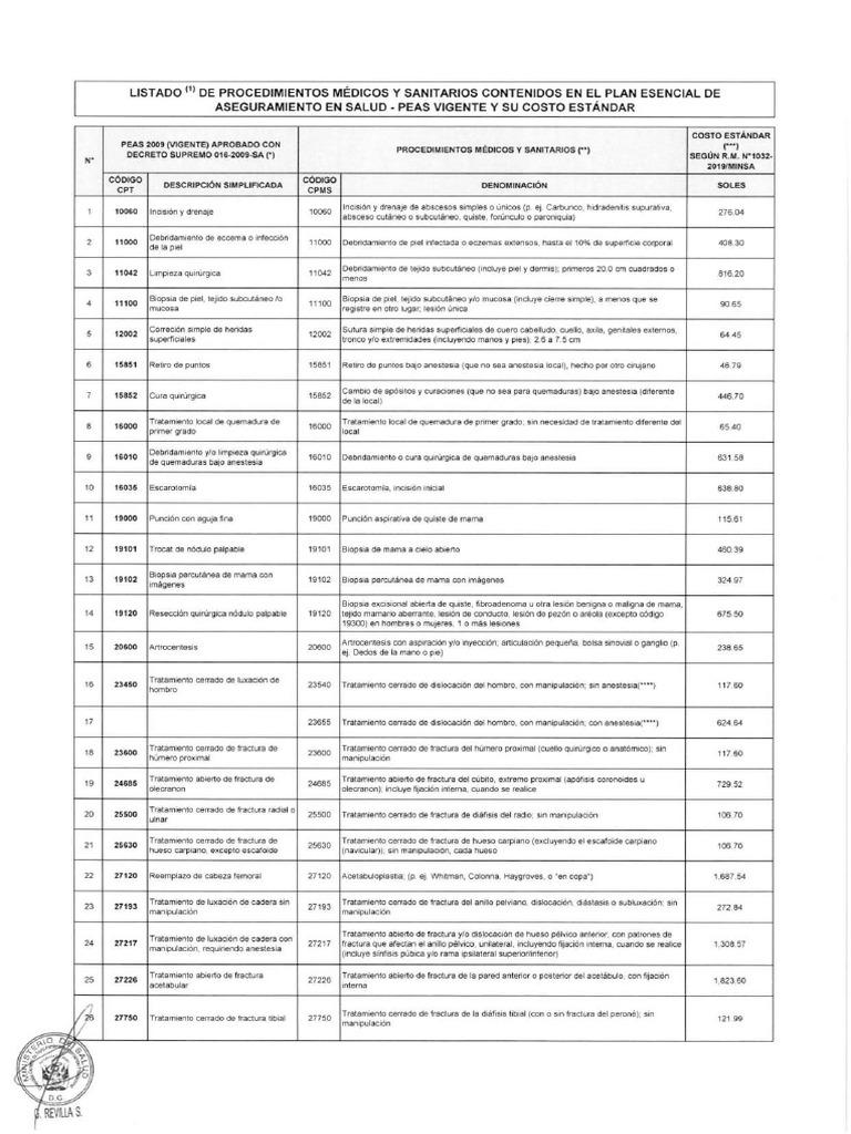 RM - 243 2020 Minsa | PDF