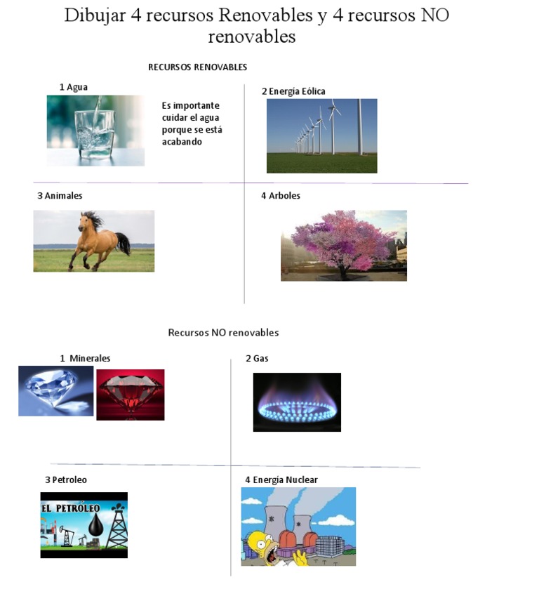 Dibujar 4 Recursos Renovables y 4 Recursos NO | PDF