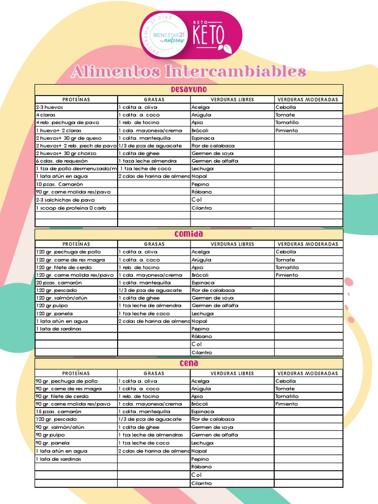 Tabla KETO 0323 (11351) | PDF | Salchicha | Vegetales