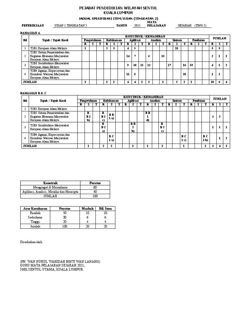 Jsu Ujian 1 T2 2021 | PDF
