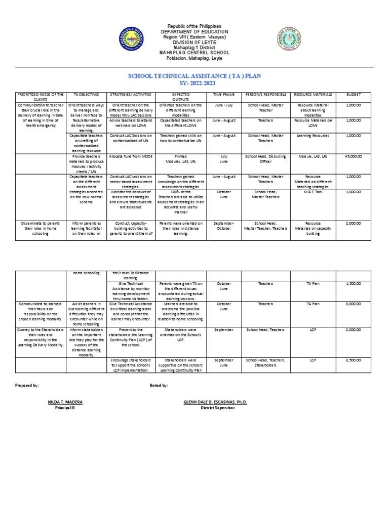 School Technical Assistance (TA) | PDF | Learning | Distance Education