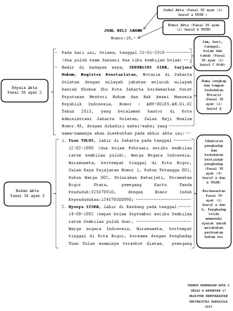 AJB Kelompok 2 | PDF