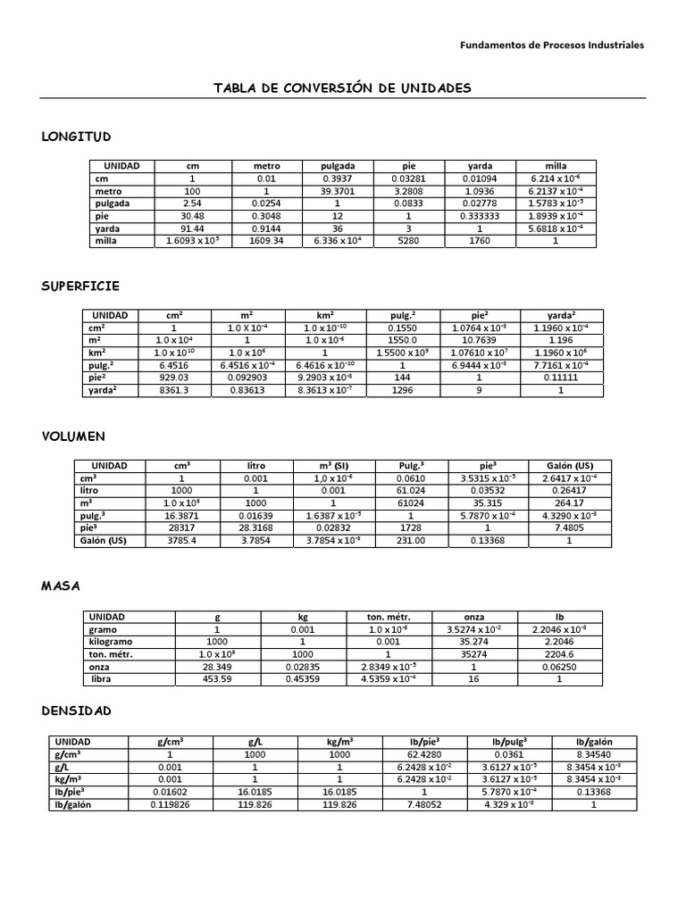 Tabla de Conversión de Unidades | PDF | Libra (masa) | Cantidades fisicas
