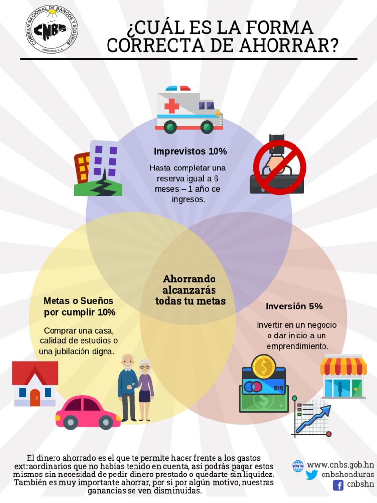 Infografía - Cual Es La Forma Correcta de Ahorrar | PDF | Negocios ...