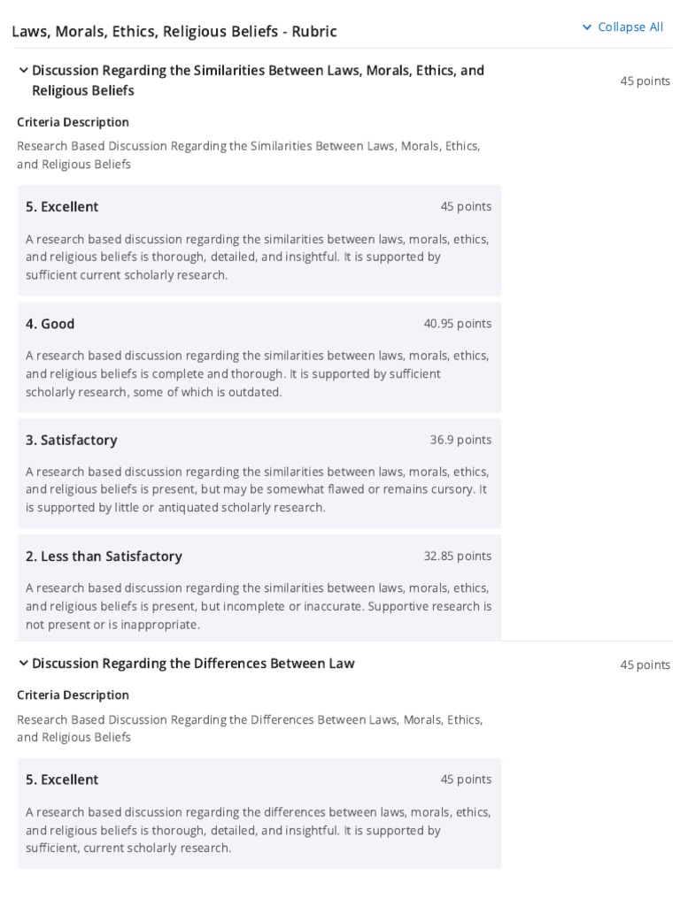 LDR-800 Rubric - Laws, Morals, Ethics, Religious Beliefs | PDF ...