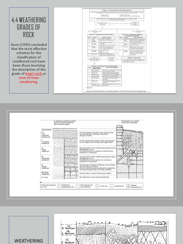 Chapter 4 - Weathering of Rocks and Soil Formation - Week 9 | PDF ...