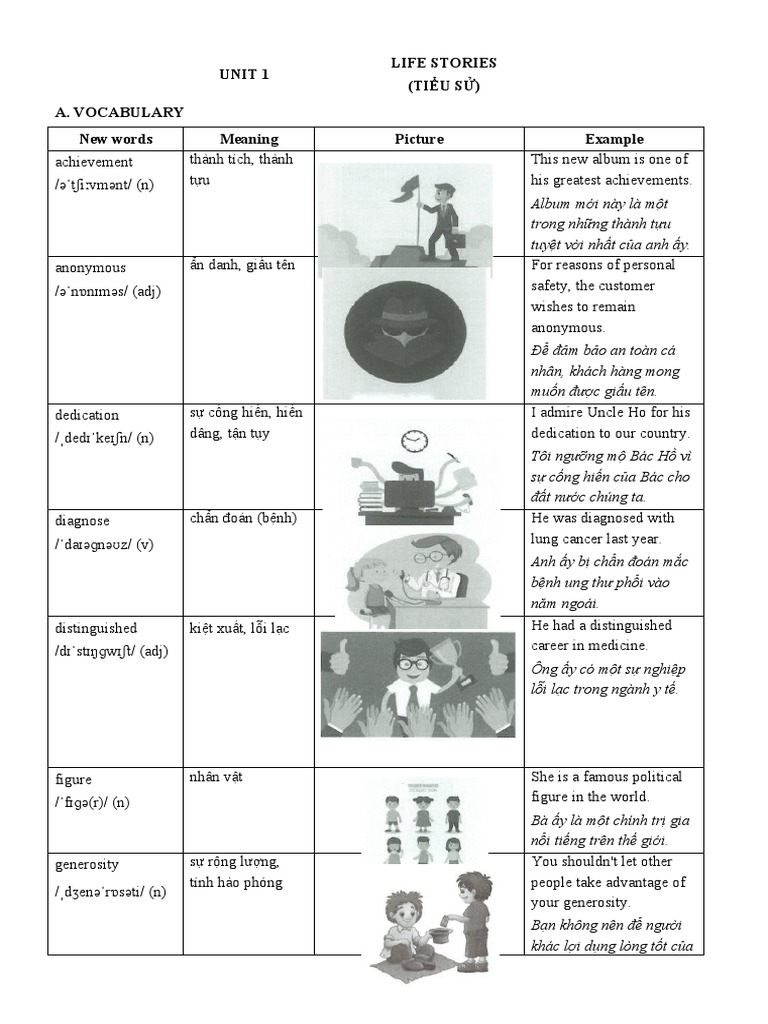 Unit 1 Life Stories Ti u S A Vocabulary New Words Meaning Picture