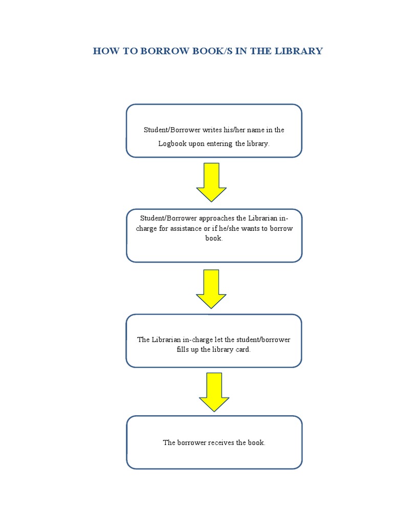 How To Borrow Book/S in The Library | PDF