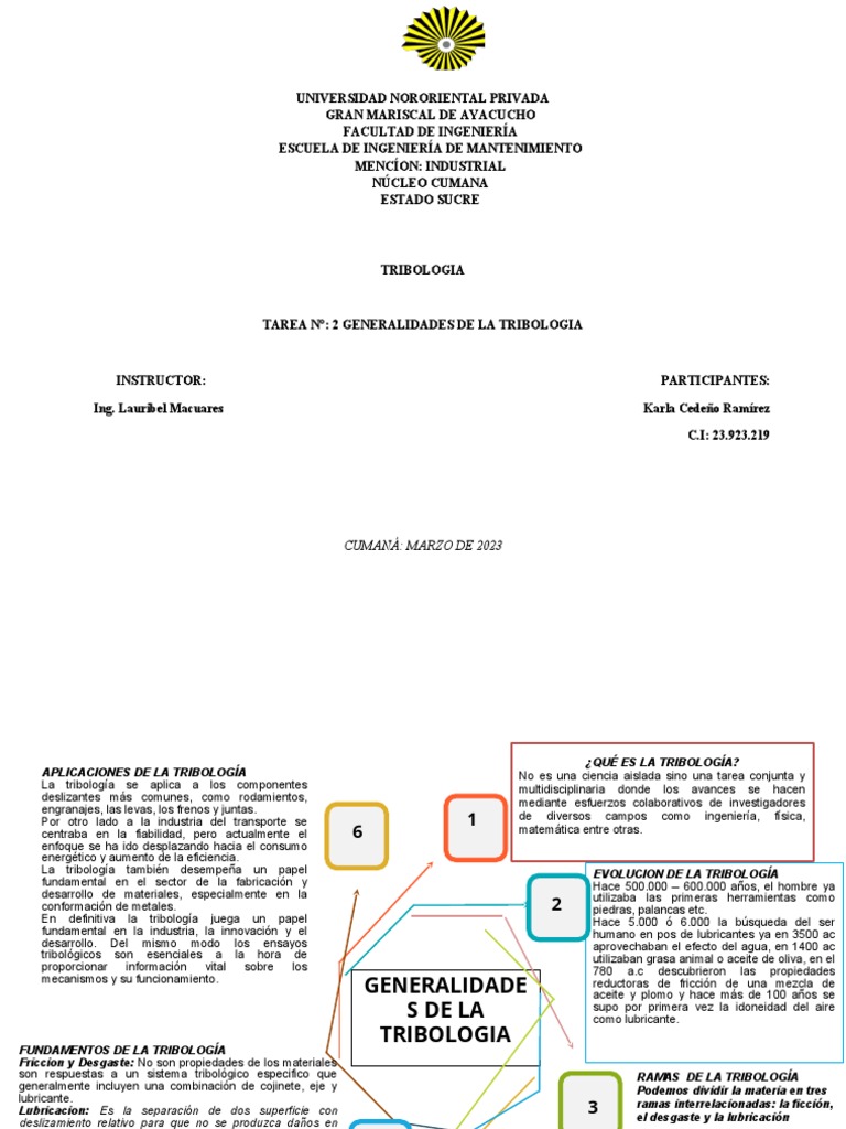 Tarea 2 Esquema Grafico Cedeno Karla Ci 23923219 | PDF | Rodamiento (Mecánico) | Ingeniería
