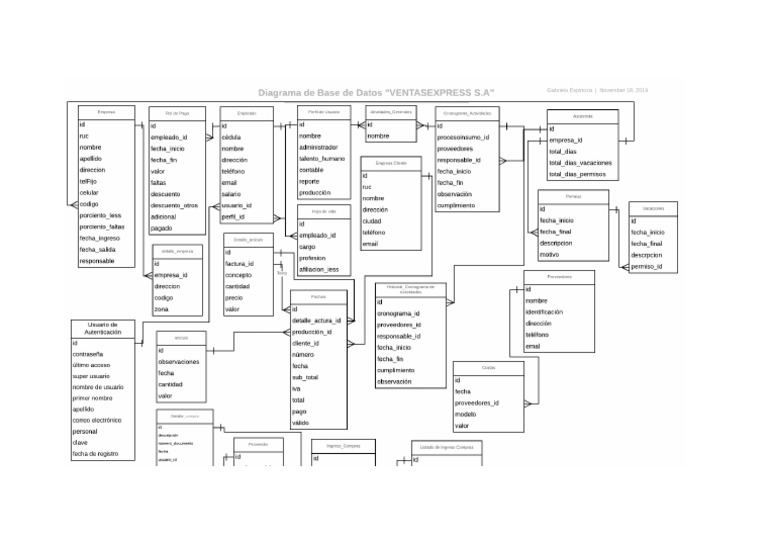 Diagrama de Base de Datos | PDF