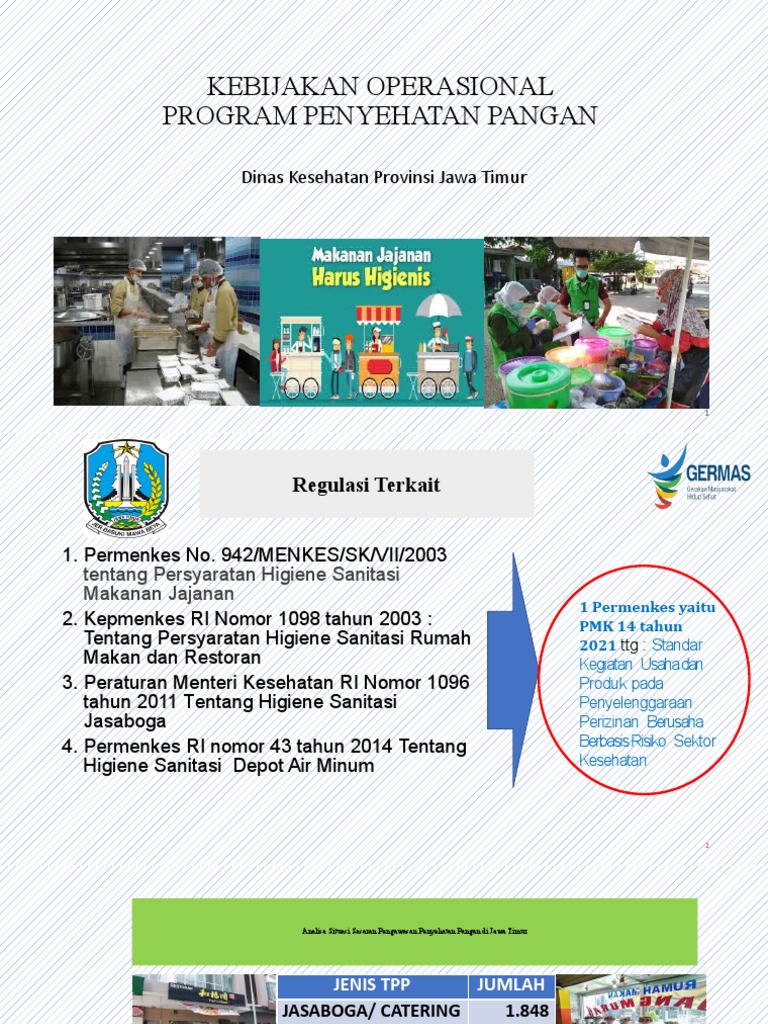 Kebijakan Operasional TPP 2023 | PDF