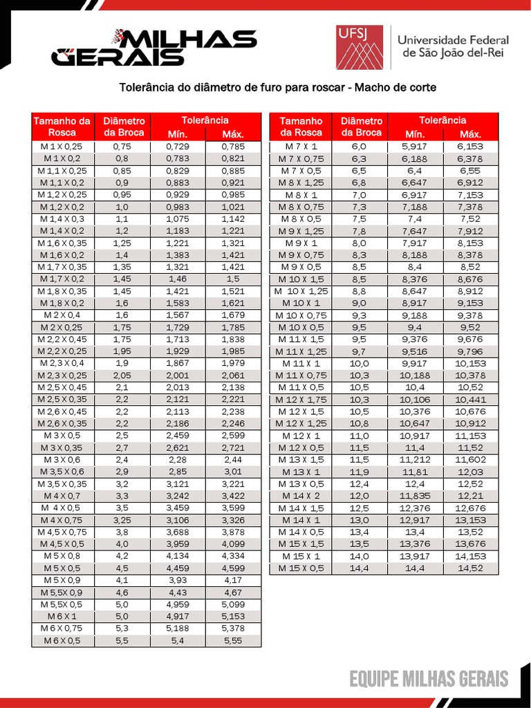 Tolerância Do Diâmetro de Furo para Roscar - Macho de Corte | PDF
