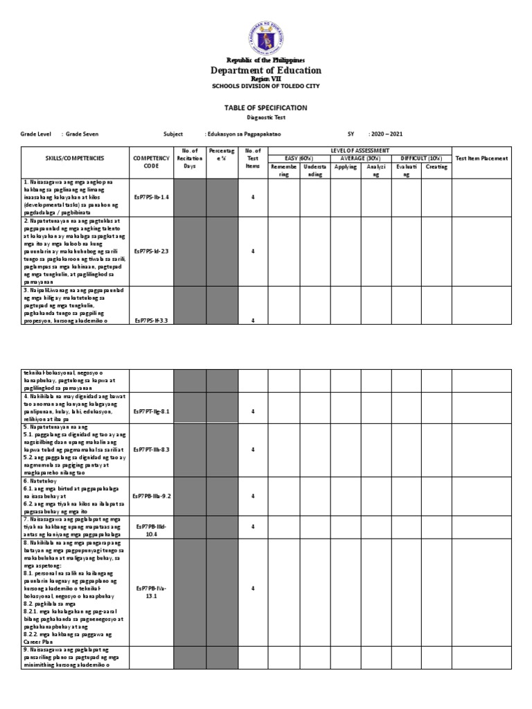 EsP TOS Diagnostic Test GR 7 12 Corrected | PDF