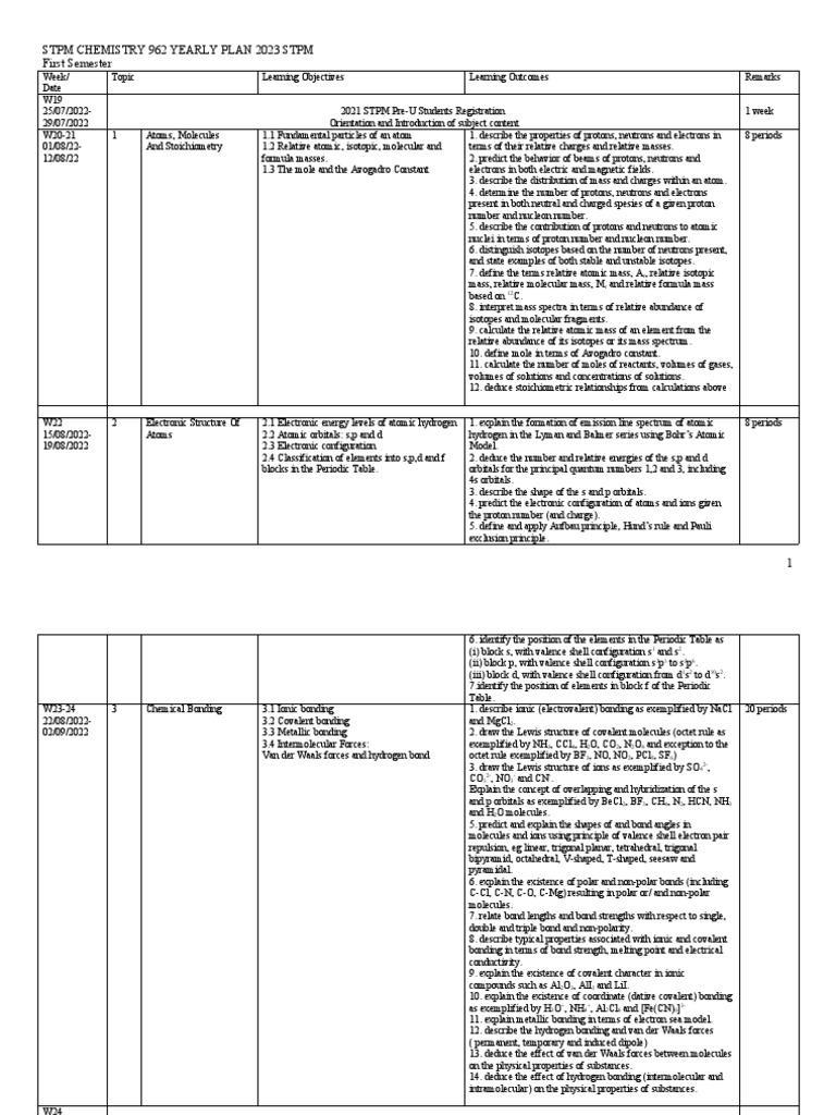 STPM Chemistry 962 Yearly Plan 2023 | PDF | Reaction Rate | Chemical Bond